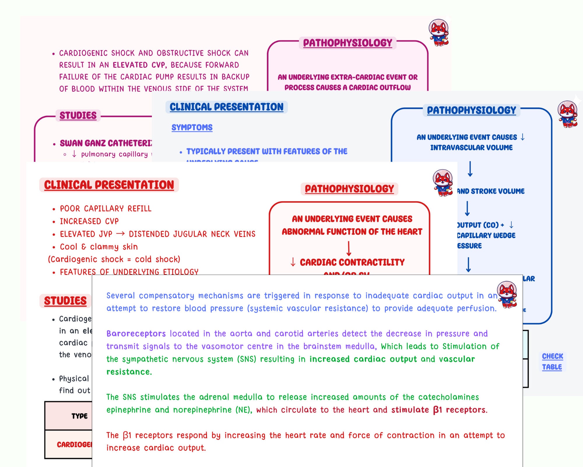 Shock + Sepsis Guide: Interactive PDF, 50 Detailed Pages on Shock ...