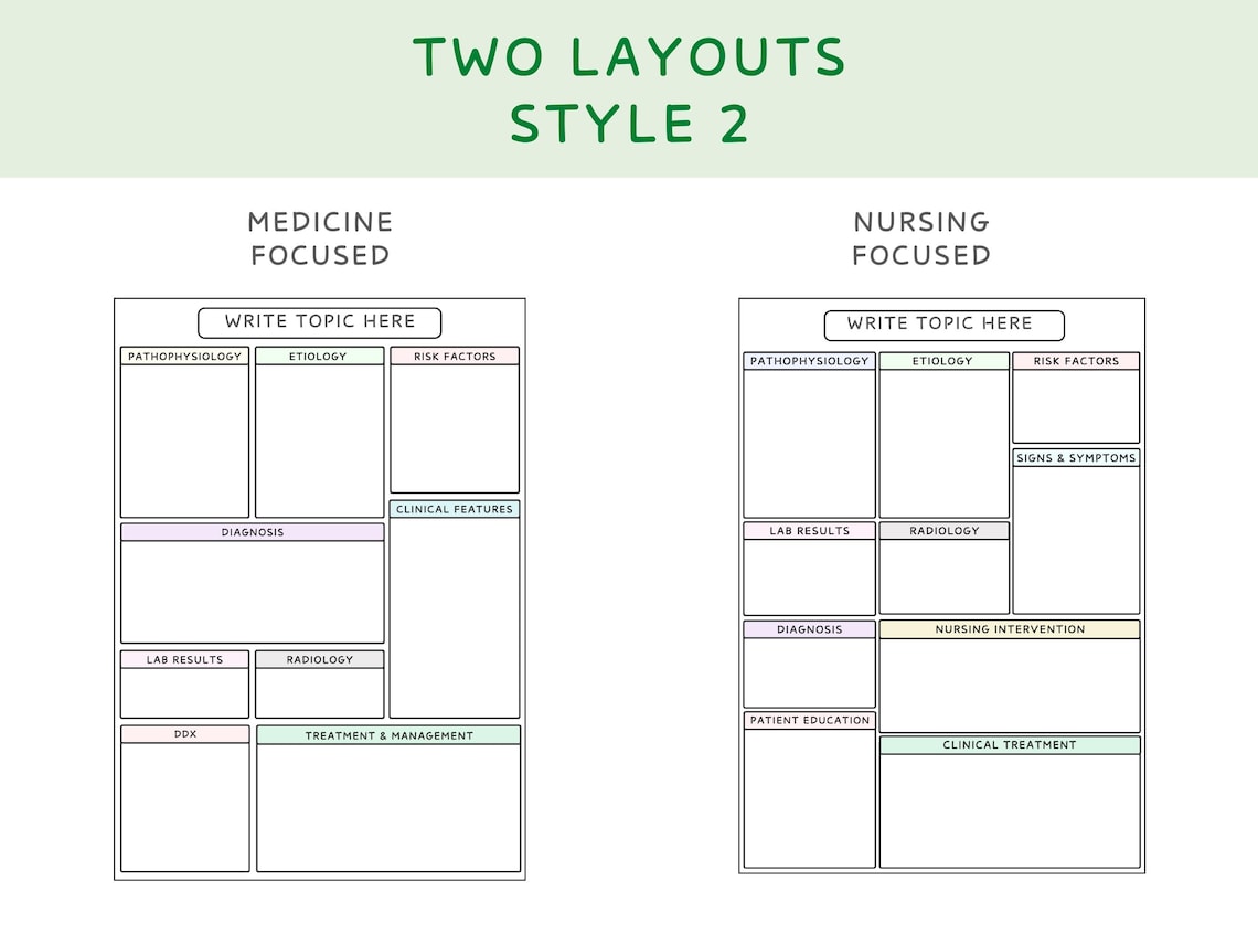 Med/surg Study Template | Med/surg Printable | Downloadable Med/surg ...