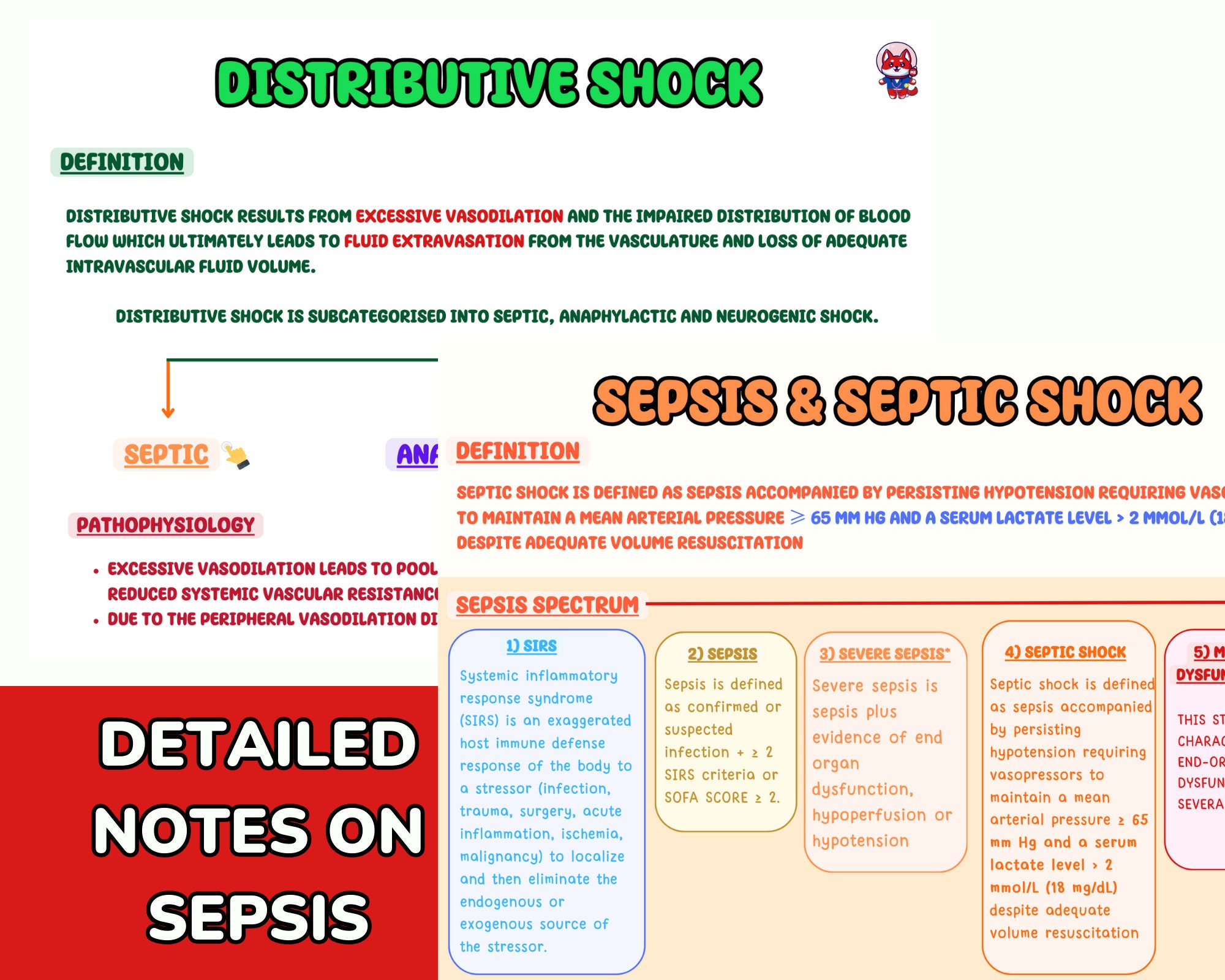 Shock + Sepsis Guide: Interactive PDF, 50 Detailed Pages on Shock ...