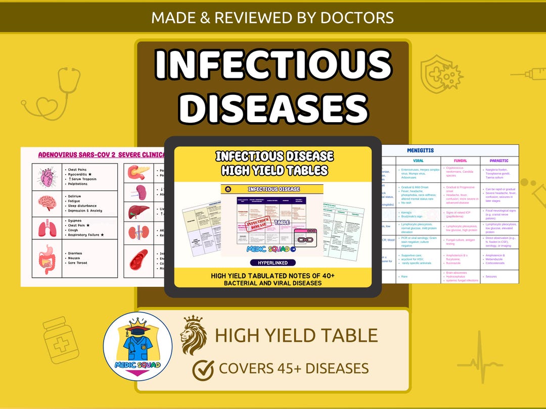 Infectious Disease High Yield Table. Microbiological Infections Notes ...