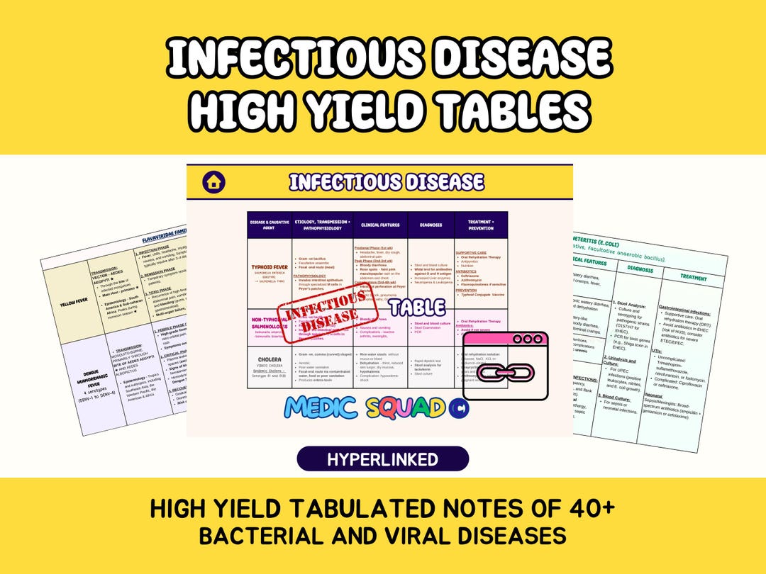 Infectious Disease High Yield Table. Microbiological Infections Notes ...