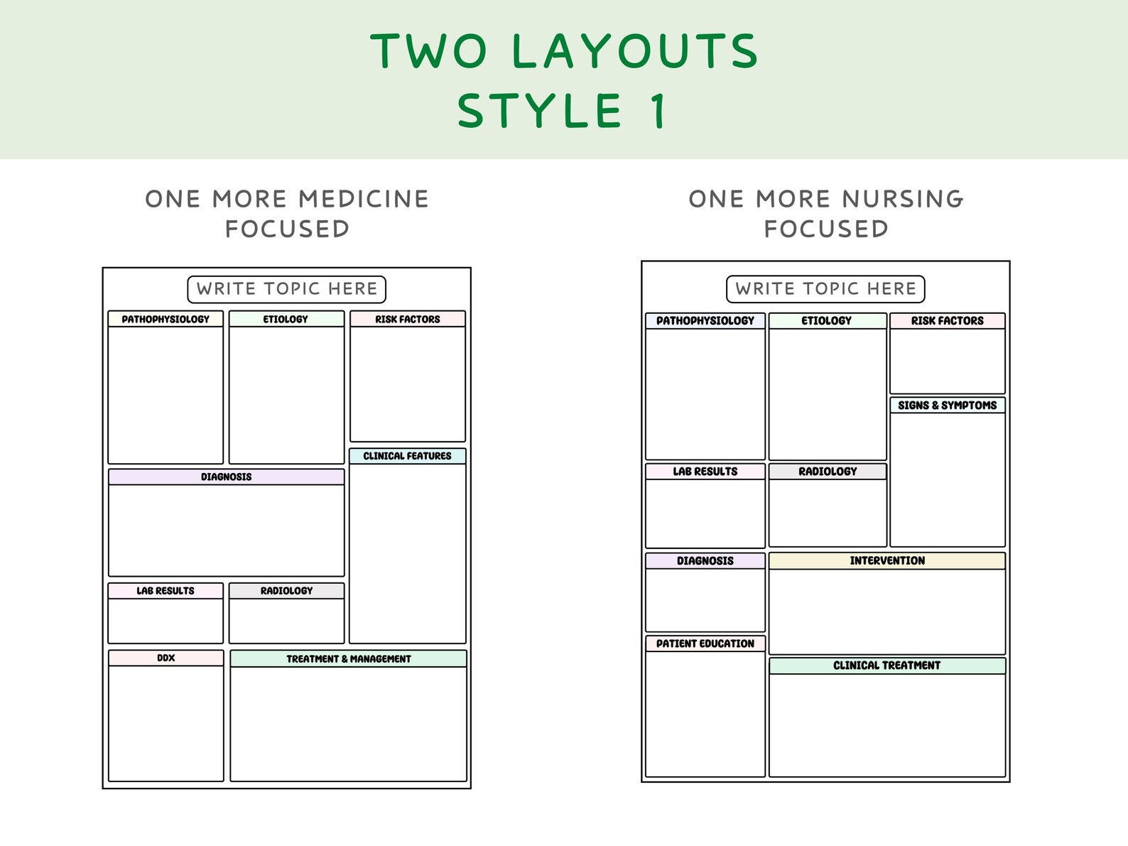 Med/surg Study Template | Med/surg Printable | Downloadable Med/surg ...