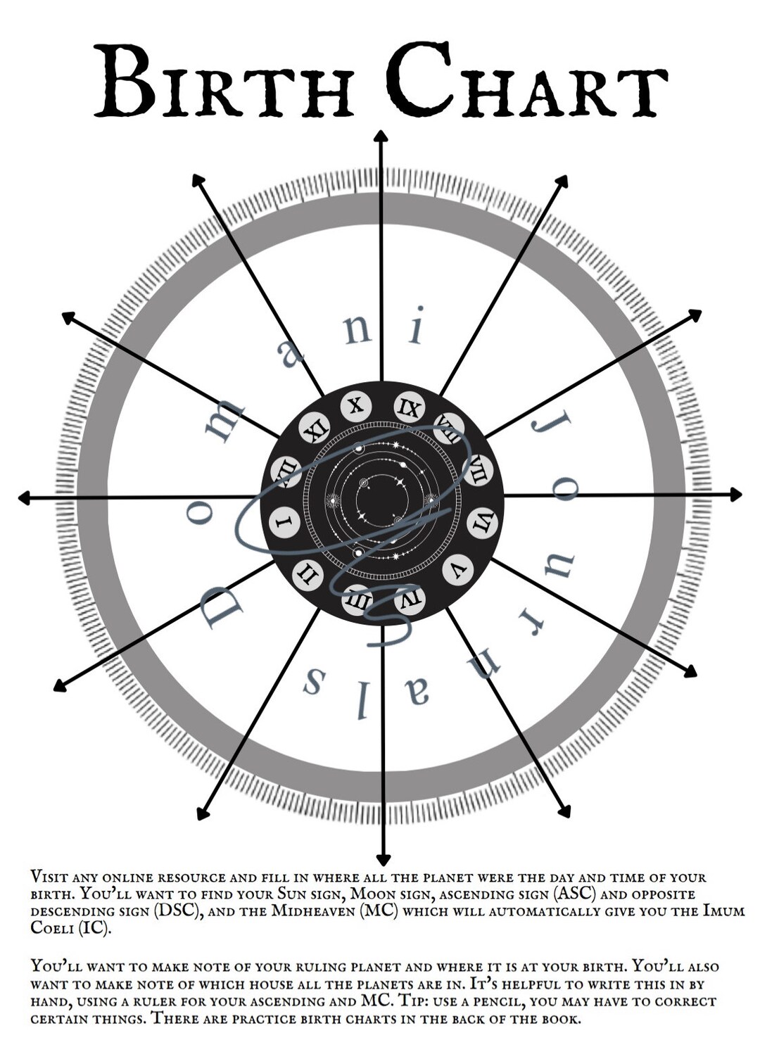 Birth Chart With Aspect Chart and Houses PDF 6 Pages - Etsy