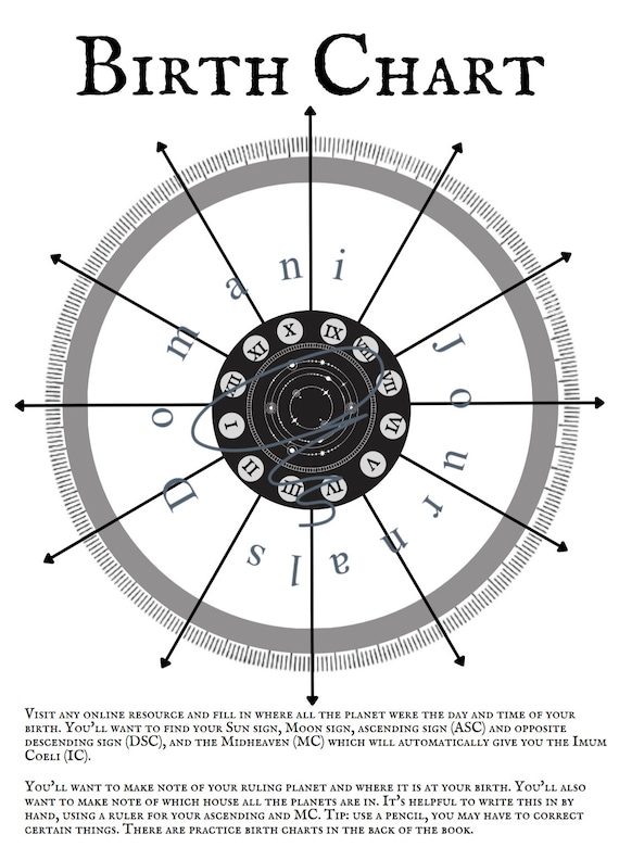 Birth Chart With Aspect Chart and Houses PDF 6 Pages | Etsy