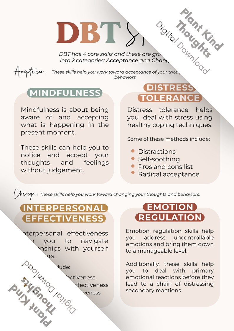 DBT SKILLS Mental Health Poster: Dialectical Behavior Therapy | Etsy