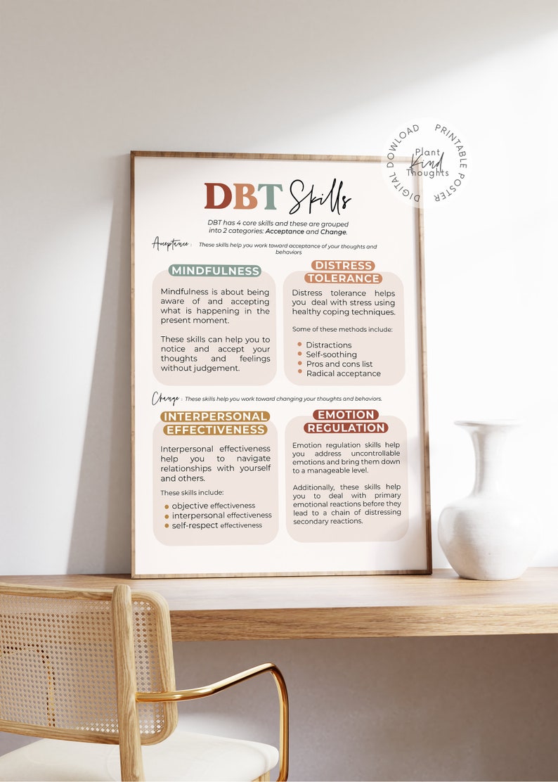 DBT SKILLS Mental Health Poster: Dialectical Behavior Therapy - Etsy