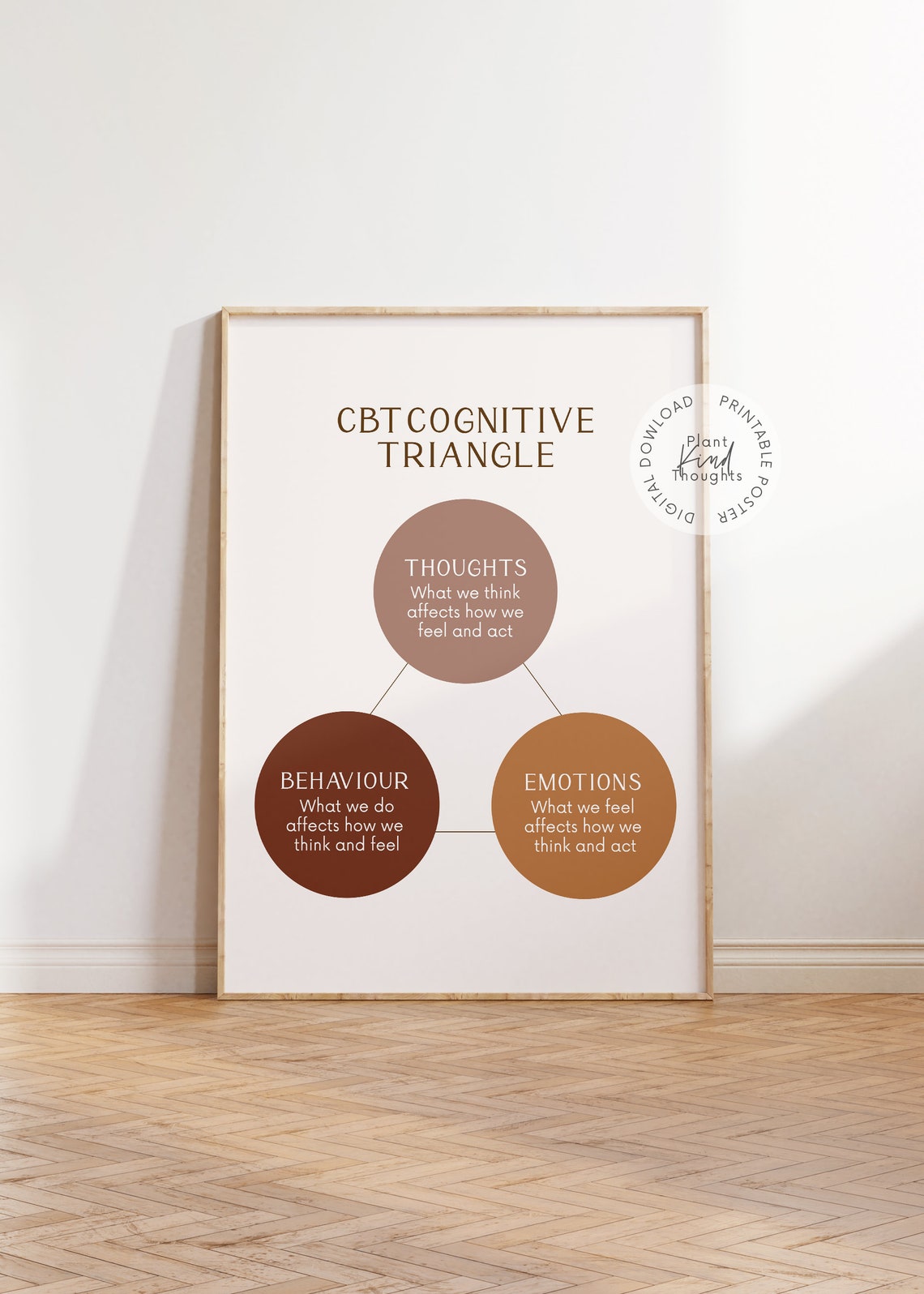 CBT COGNITIVE TRIANGLE Therapy Poster: Therapist Office School ...