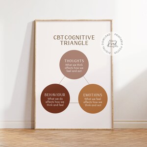 CBT COGNITIVE TRIANGLE Therapy Poster: Therapist Office School ...