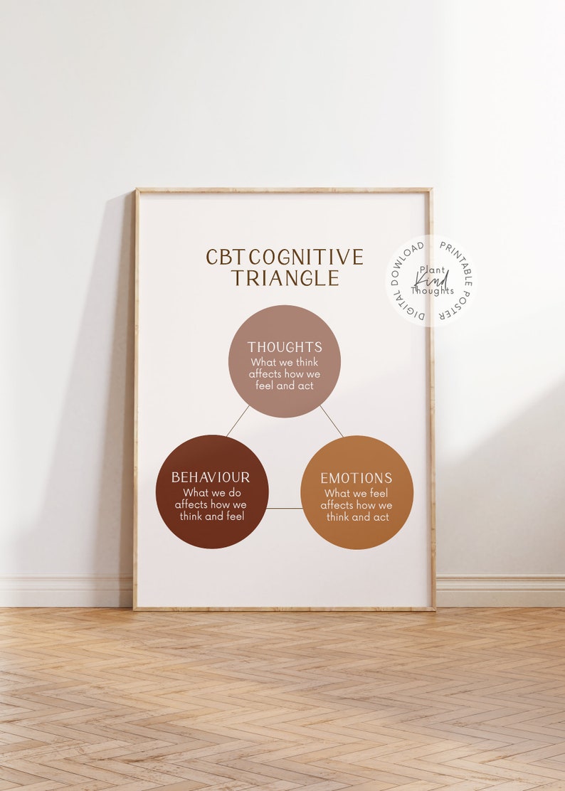 CBT COGNITIVE TRIANGLE Therapy Poster: Therapist Office School ...