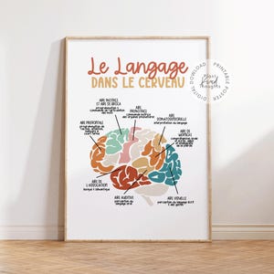 LANGUAGE in the BRAIN Poster Speech Room Decor Speech Language ...