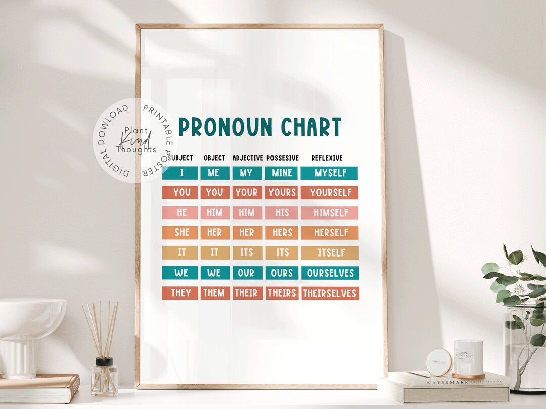 PRONOUN CHART Poster Speech Room Decor Speech Language Pathologist Gift ...