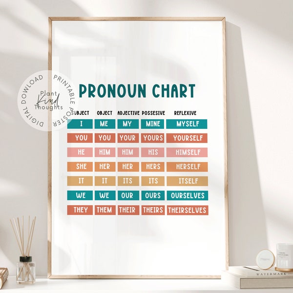 Pronoun Chart Poster - Etsy
