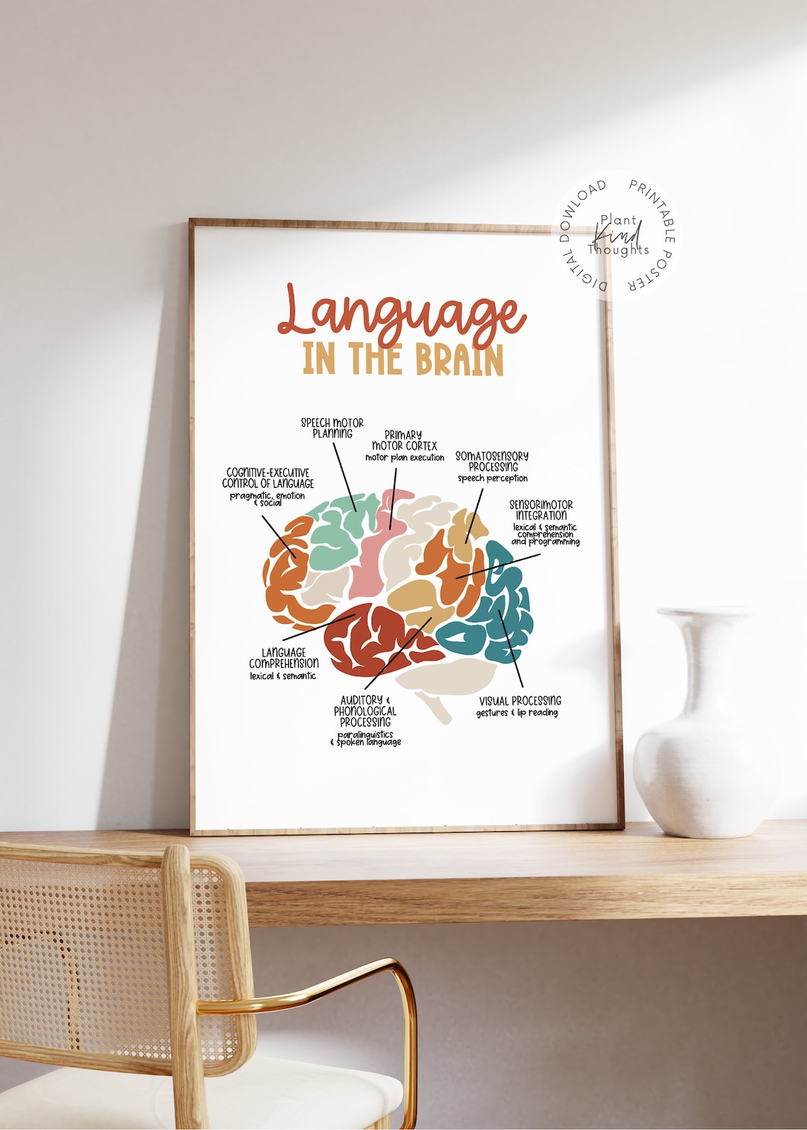 LANGUAGE in the BRAIN Poster Speech Room Decor Speech Language - Etsy