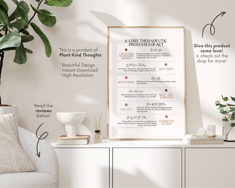 ACT 6 Core THERAPEUTIC PROCESSES: Acceptance and Commitment - Etsy