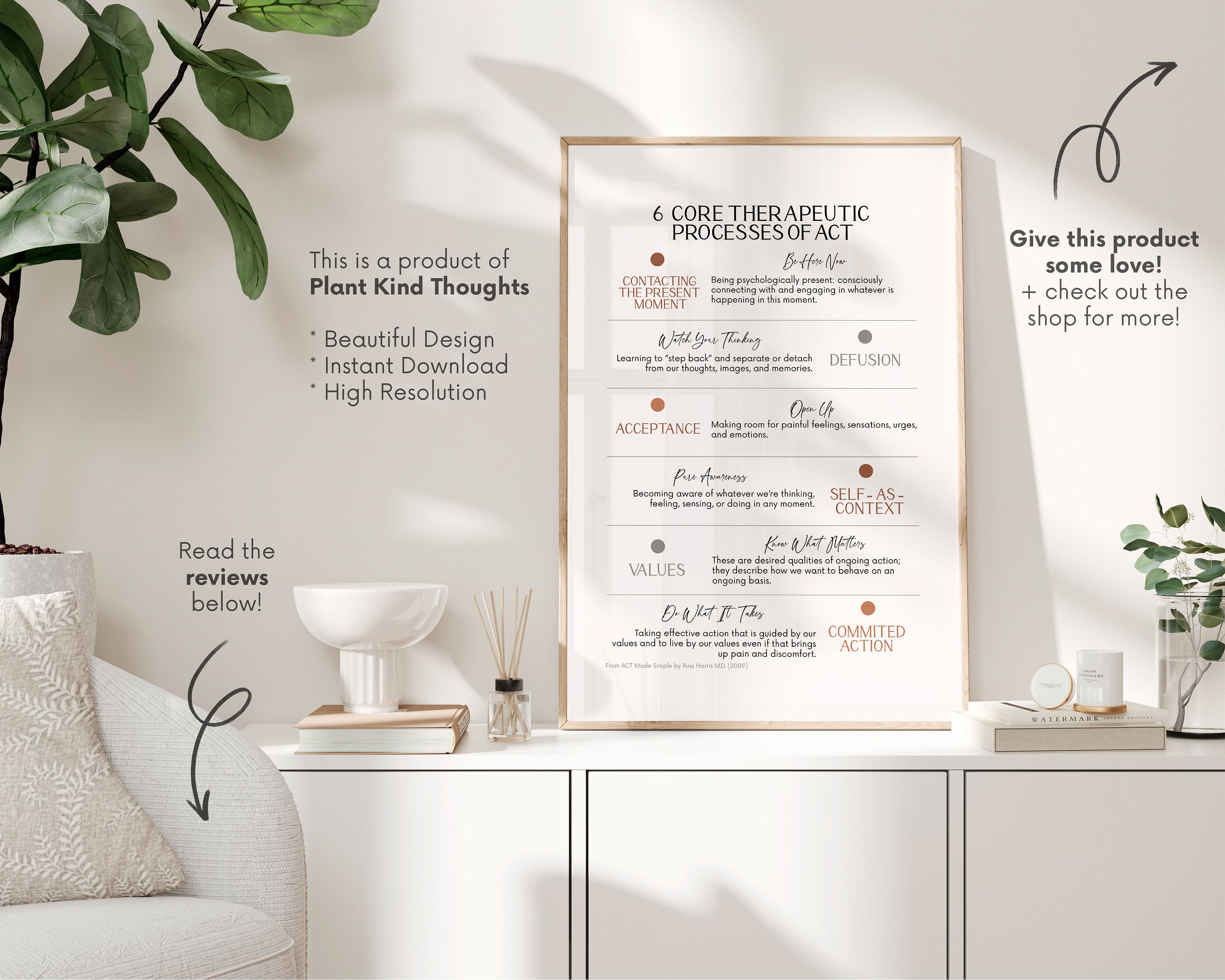 ACT 6 Core THERAPEUTIC PROCESSES: Acceptance and Commitment - Etsy