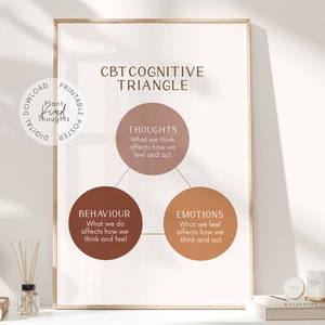 CBT COGNITIVE TRIANGLE Therapy Poster: Therapist Office School ...