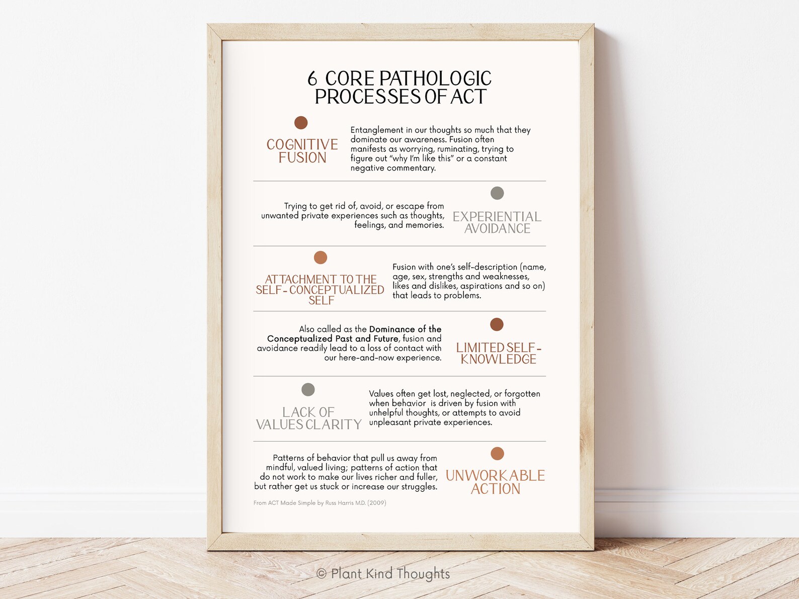 ACT 6 Core PATHOLOGIC PROCESSES Poster: Acceptance and | Etsy