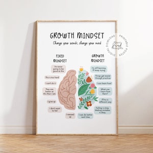 GROWTH MINDSET Mental Health Poster: Therapy Office Decor School ...