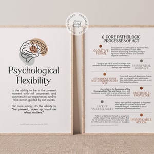 BUNDLE OF 6 ACT Posters: Acceptance and Commitment Therapy Office Decor ...
