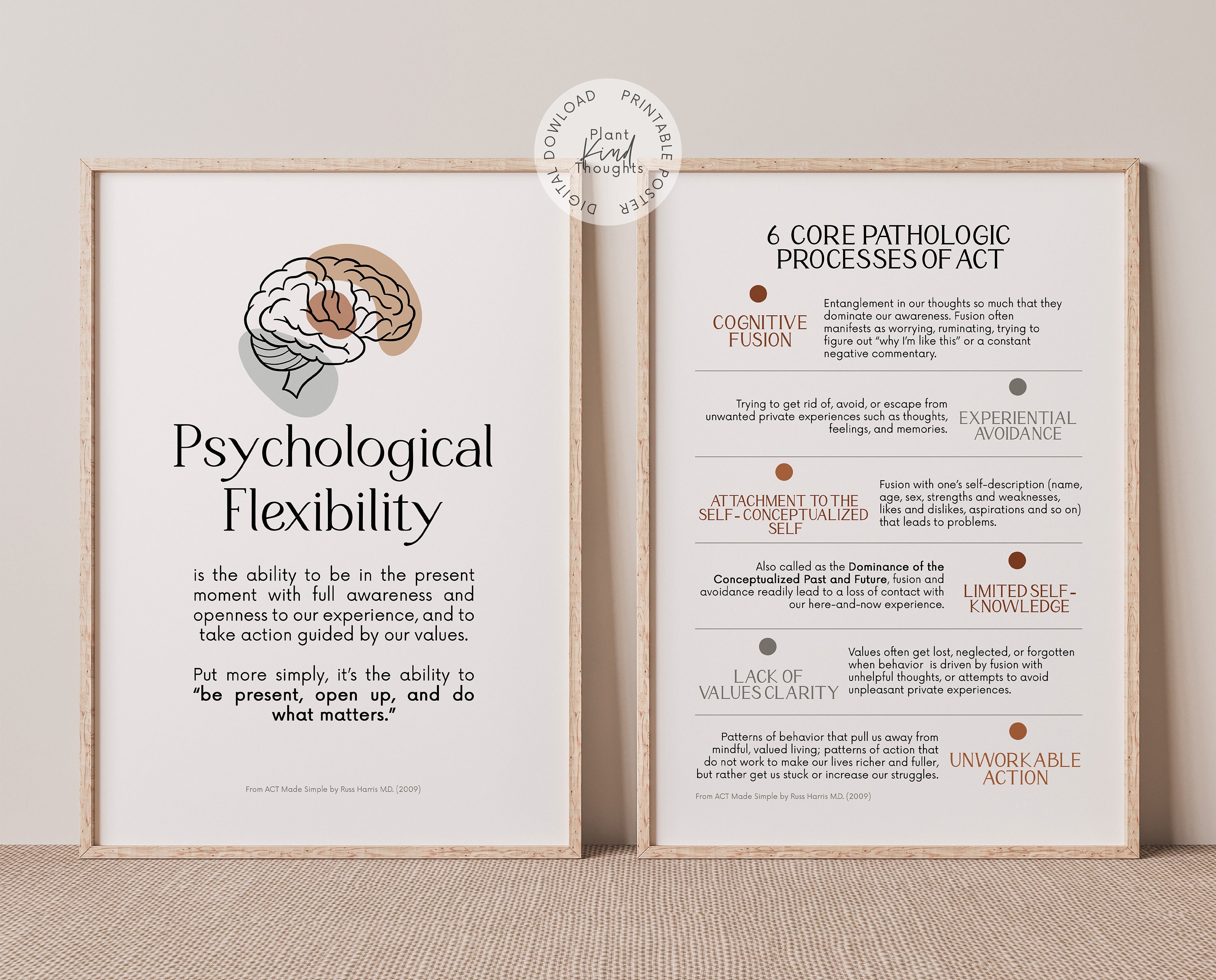 BUNDLE OF 6 ACT Posters: Acceptance and Commitment Therapy Office Decor ...