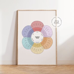 EMOTIONS WHEEL Therapy Poster: Feelings School Counselor Office Decor ...