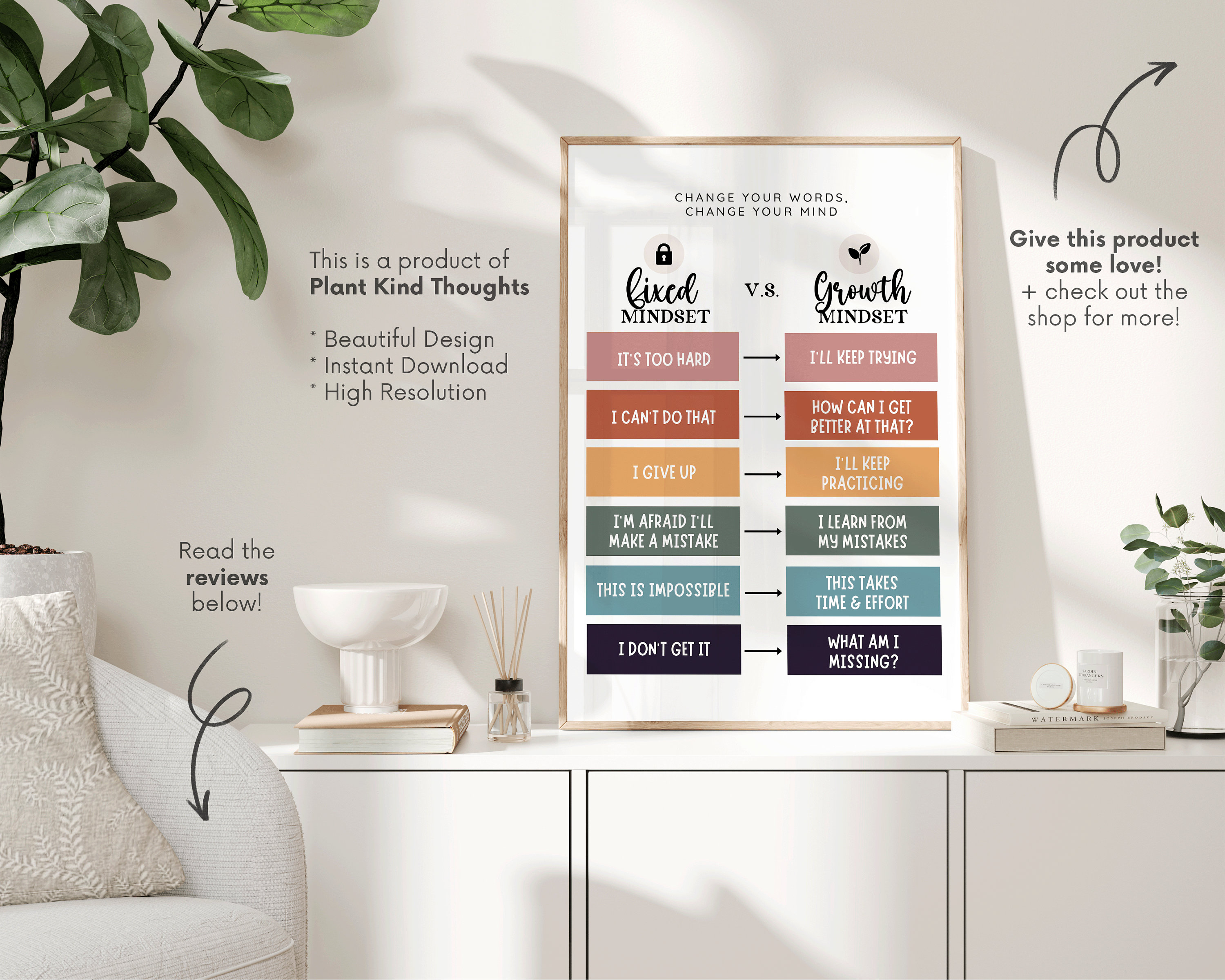 FIXED VS GROWTH Mindset School Counselor Office Decor - Etsy