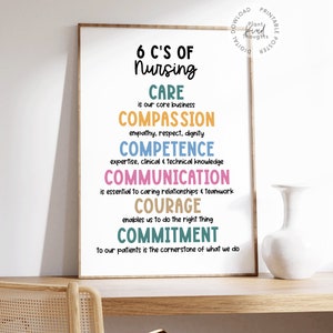 6 C's of NURSING School Nurse Office Decor School Clinic School Nurse ...