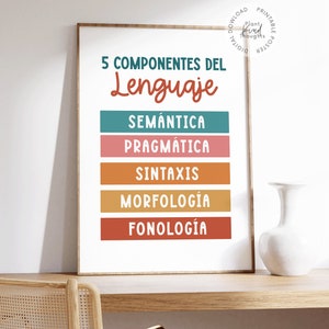 COMPONENTES DEL Lenguaje Spanish Speech Room Decor Speech Language ...