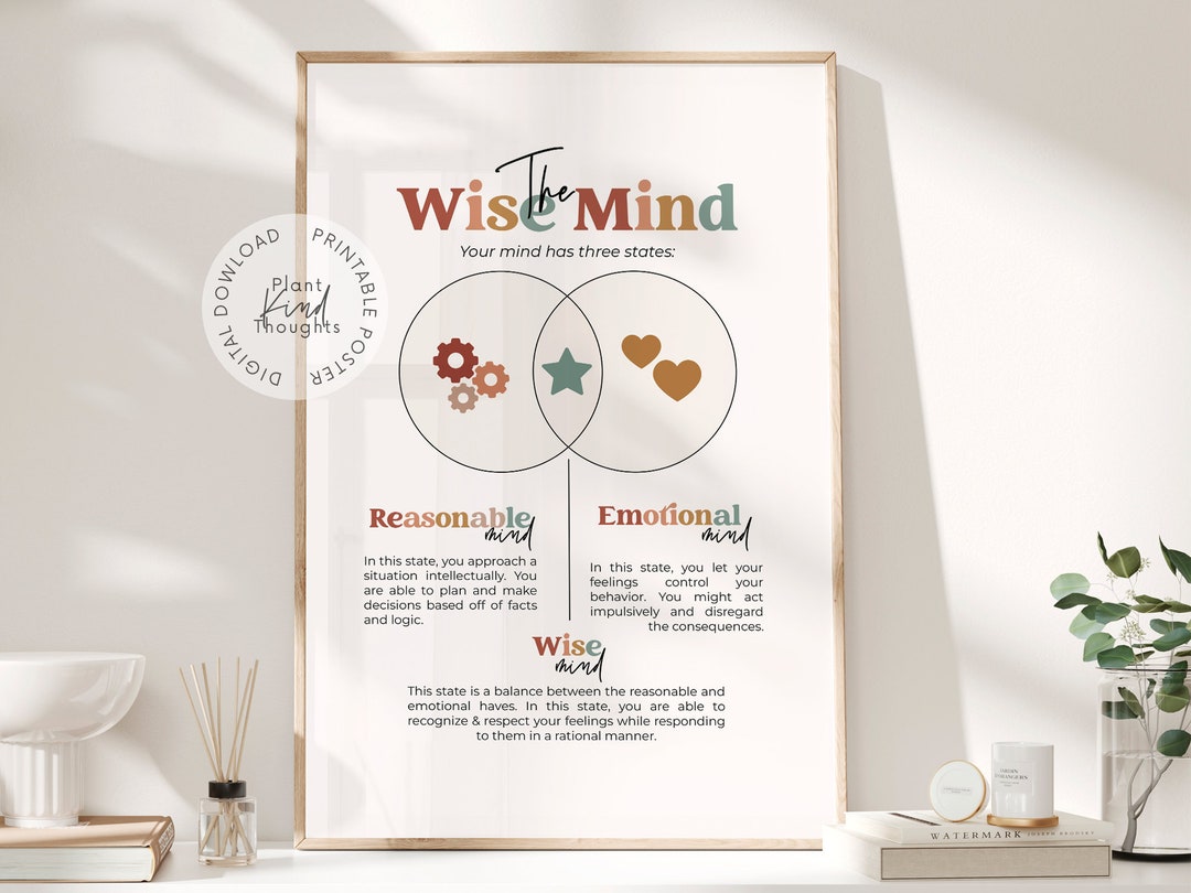 WISE MIND DBT Mental Health Poster: Dialectical Behavior Therapy ...