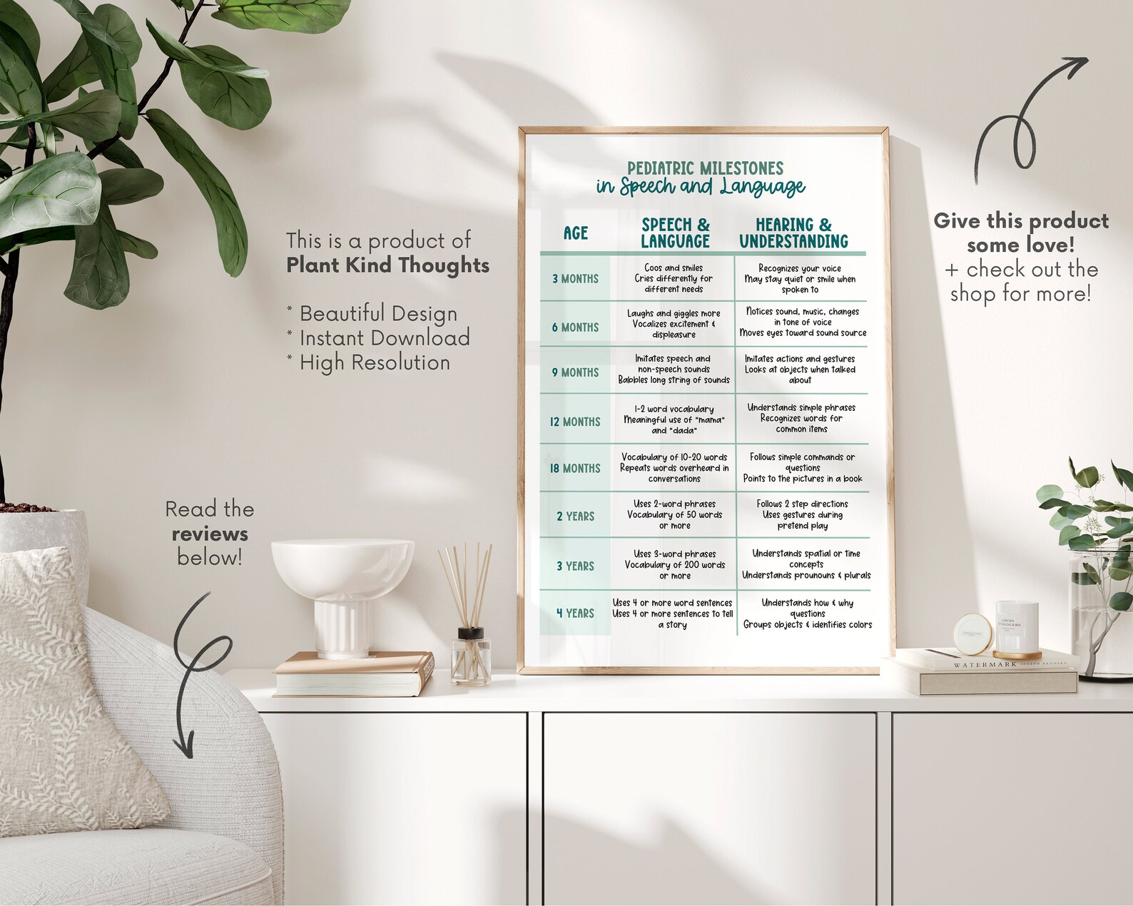 SPEECH & LANGUAGE Pediatric Milestones Poster Speech Room Decor Speech ...