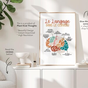 LANGUAGE in the BRAIN Poster Speech Room Decor Speech Language ...