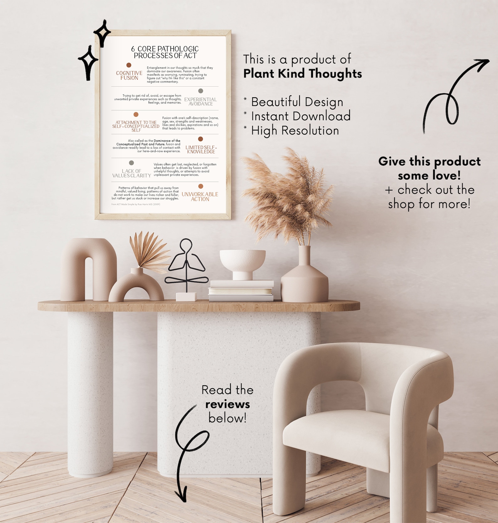ACT 6 Core PATHOLOGIC PROCESSES Poster: Acceptance and | Etsy