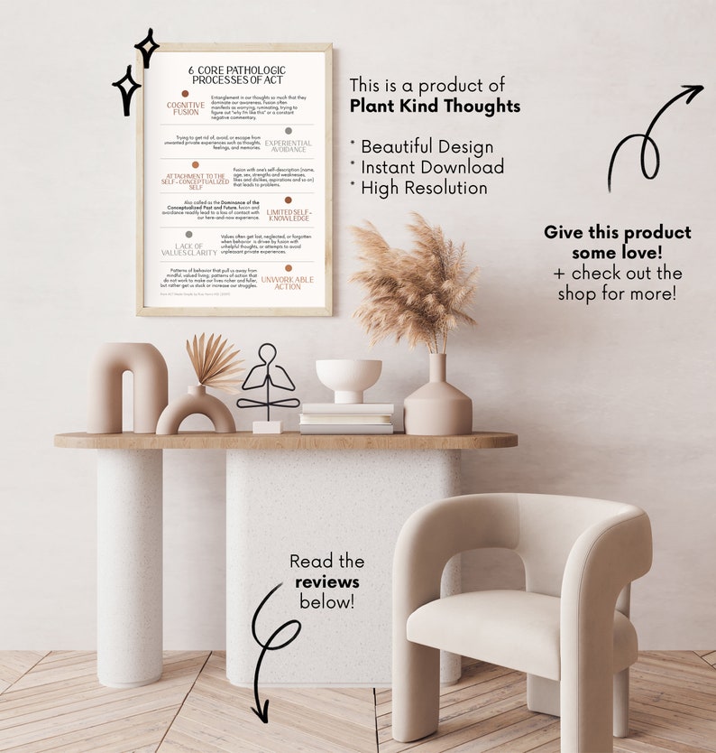ACT 6 Core PATHOLOGIC PROCESSES Poster: Acceptance and | Etsy