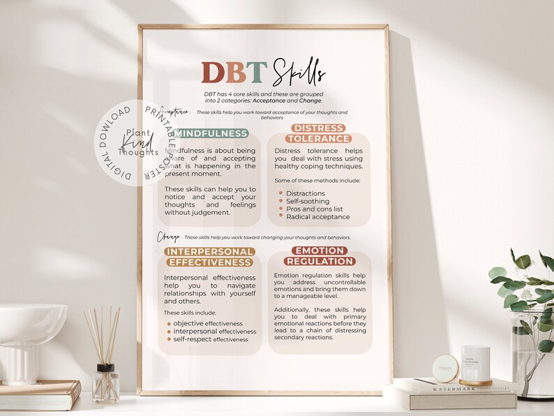 DBT SKILLS Mental Health Poster: Dialectical Behavior Therapy - Etsy ...