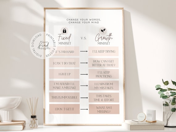 GROWTH MINDSET Mental Health Poster: Therapy Office Decor - Etsy