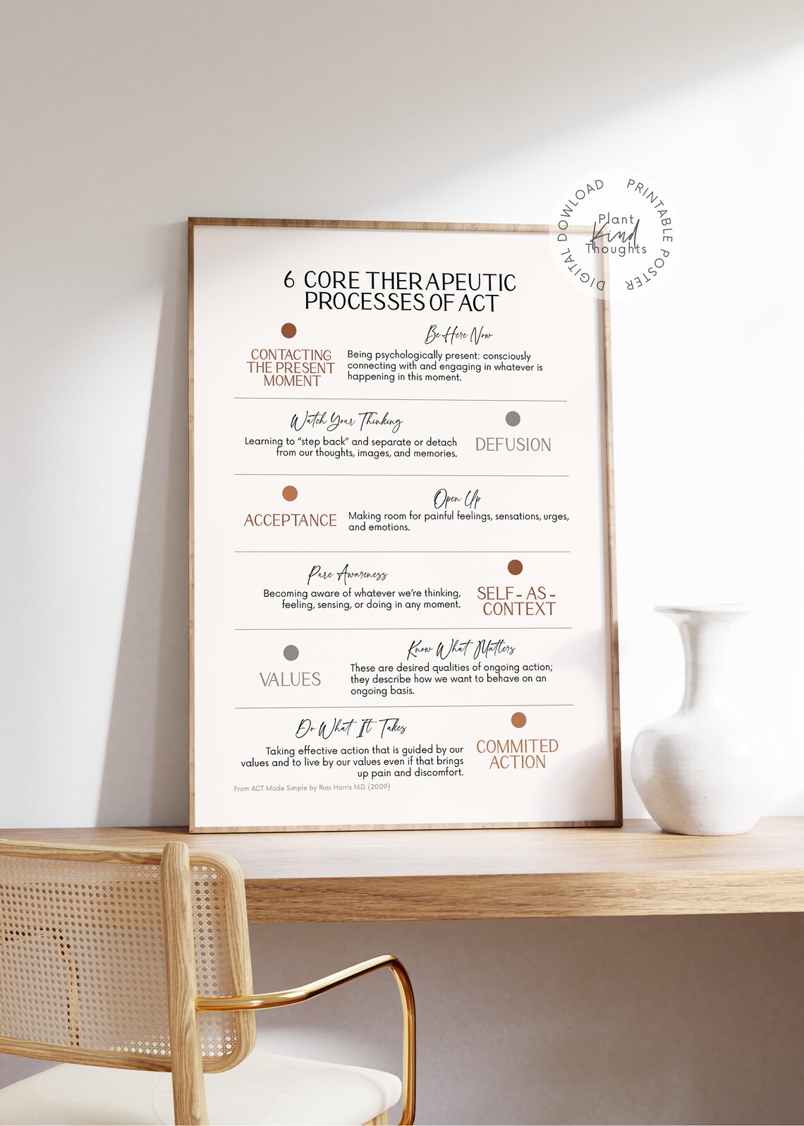 ACT 6 Core THERAPEUTIC PROCESSES: Acceptance and Commitment - Etsy