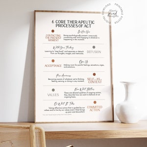 ACT 6 Core THERAPEUTIC PROCESSES: Acceptance and Commitment Therapy ...