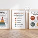 15 RAINBOW Counseling Posters Bundle School Counselor Office Decor ...