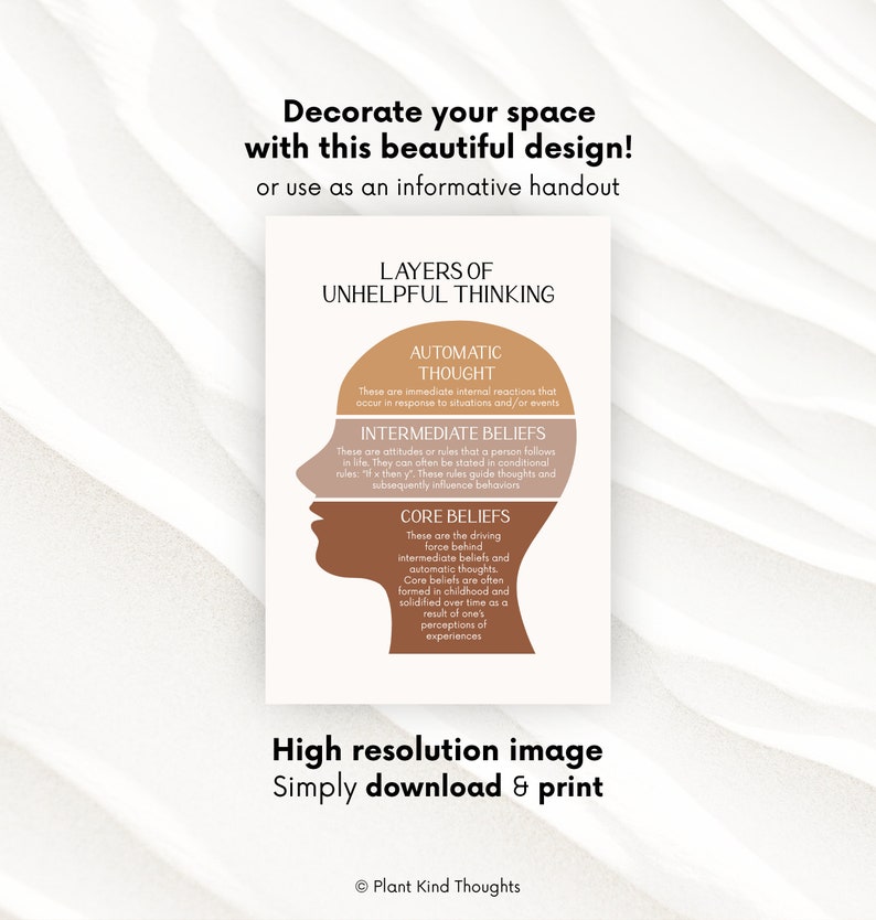 CBT LAYERS OF Unhelpful Thinking: Cognitive Distortions - Etsy