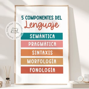 COMPONENTES DEL Lenguaje Spanish Speech Room Decor Speech Language ...