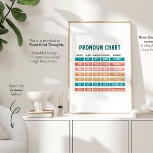 PRONOUN CHART Poster Speech Room Decor Speech Language Pathologist Gift ...