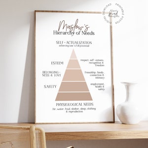 MASLOW'S HIERARCHY of Needs Counseling Office School Counselor Office ...