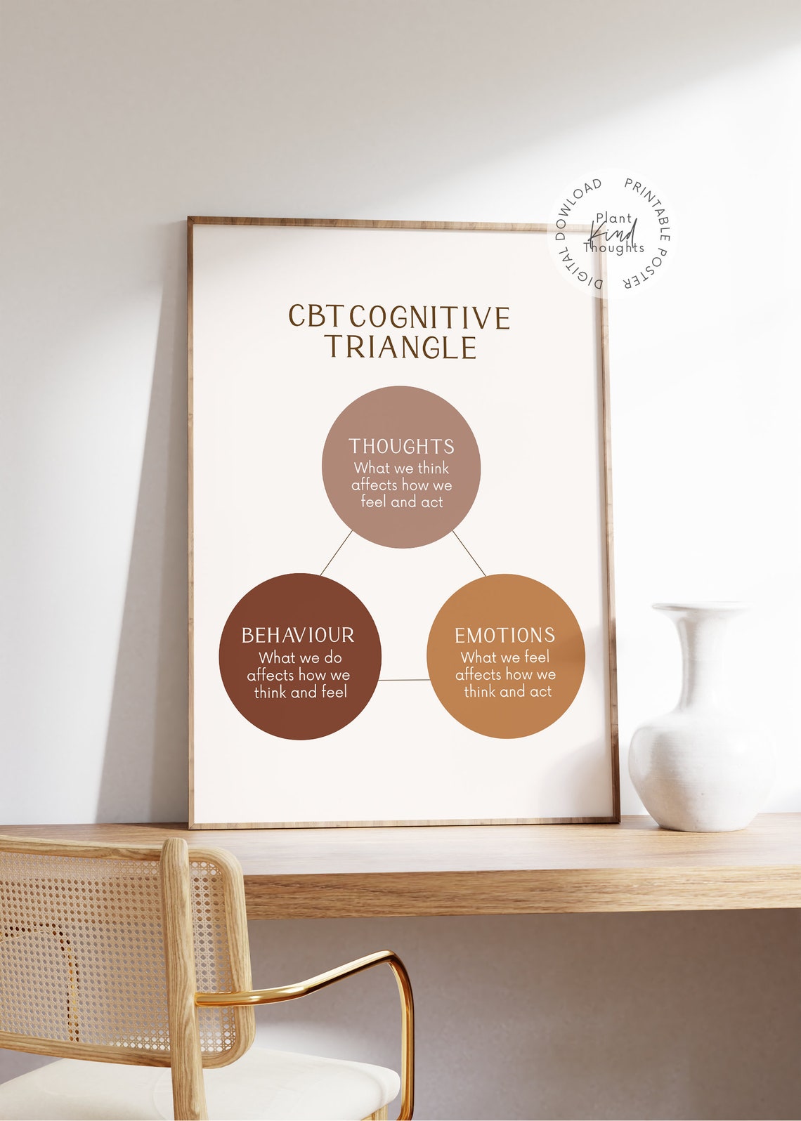 CBT COGNITIVE TRIANGLE Therapy Poster: Therapist Office School - Etsy