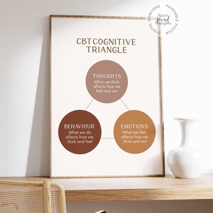 CBT COGNITIVE TRIANGLE Therapy Poster: Therapist Office School ...