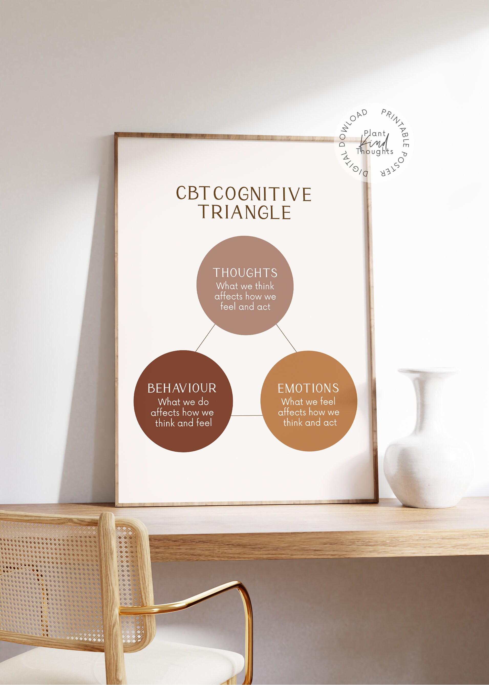 CBT COGNITIVE TRIANGLE Therapy Poster: Therapist Office School - Etsy