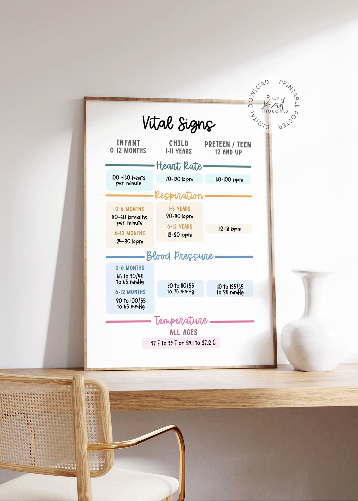 VITAL SIGNS for Kids School Nurse Office Decor School Clinic - Etsy