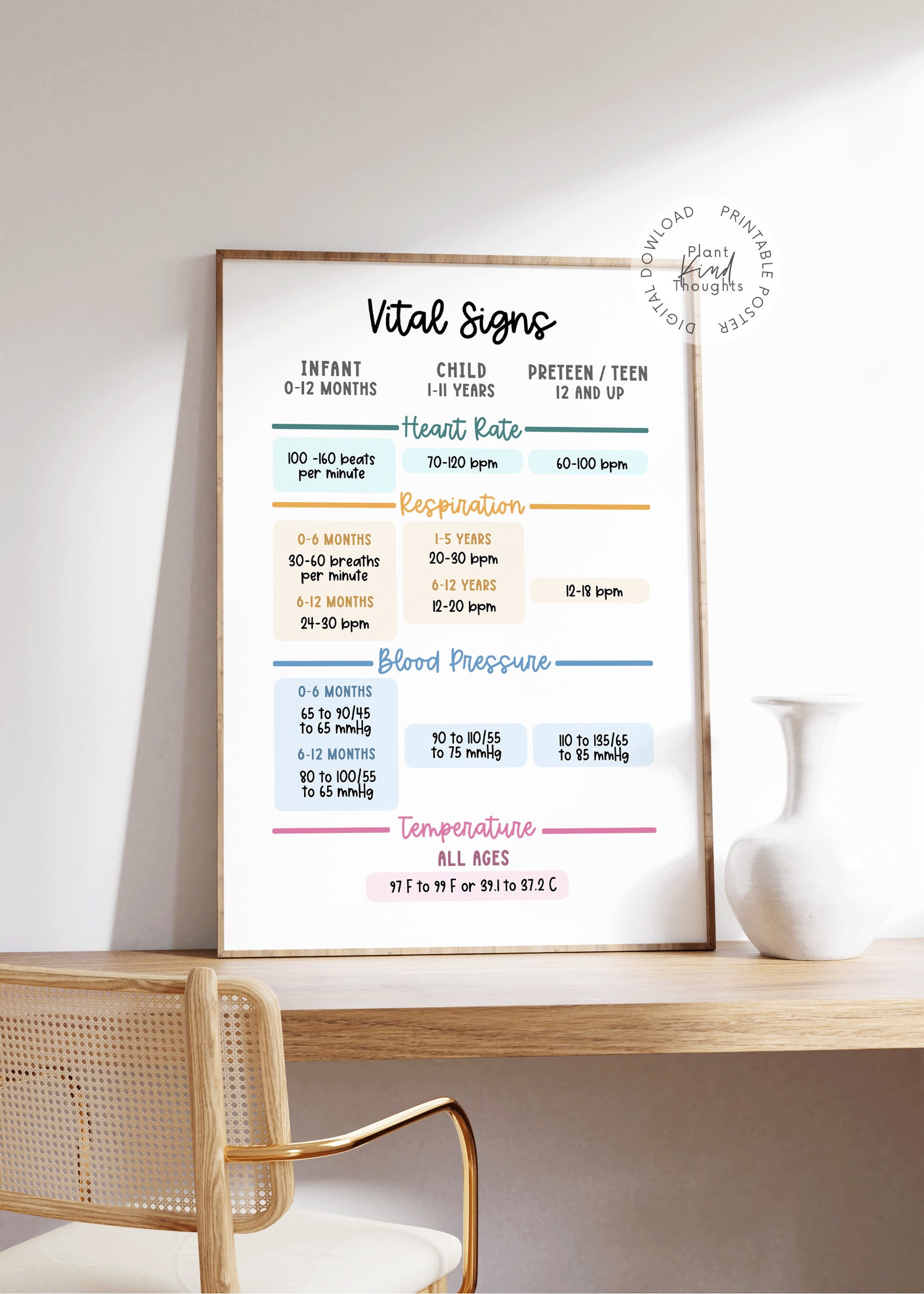 VITAL SIGNS for Kids School Nurse Office Decor School Clinic School ...
