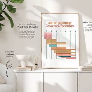 Age of CUSTOMARY CONSONANT Production Spanish Speech Room Decor Speech ...