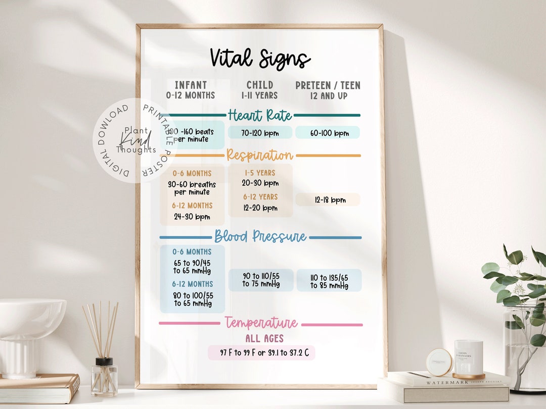 VITAL SIGNS for Kids School Nurse Office Decor School Clinic School ...