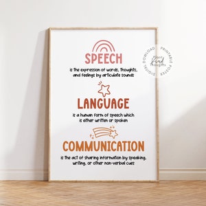 SPEECH LANGUAGE & Communication Poster Speech Room Decor Speech ...